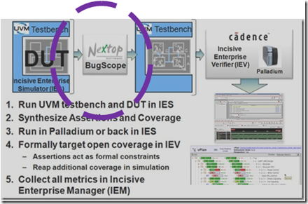 SystemVerilog for Verification: What’s beyond UVM? - Excerpts from DVCon BoF panel